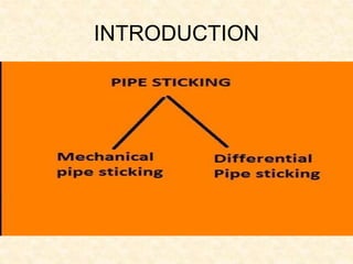 PIPE_STICKING_ppt.ppt