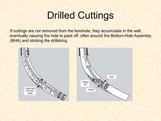 PIPE_STICKING_ppt.ppt