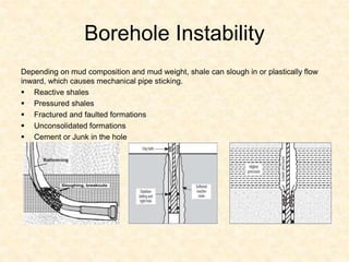 PIPE_STICKING_ppt.ppt