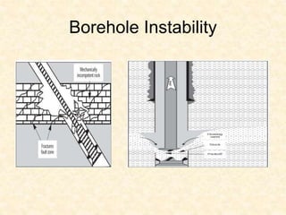 PIPE_STICKING_ppt.ppt