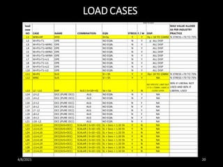 Introduction to Pipe stress analysis | PDF