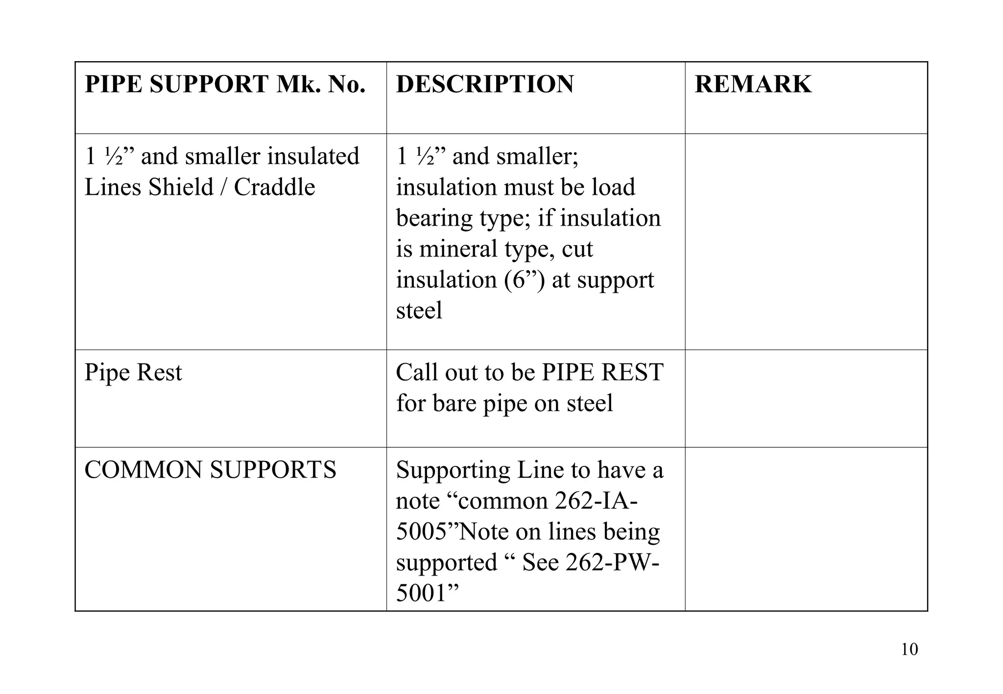 PIPE STRESS AND PIPE SUPPORT TRAINING-Wood River CORE.ppt