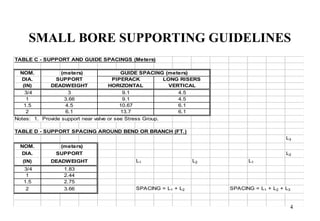PIPE STRESS AND PIPE SUPPORT TRAINING-Wood River CORE.ppt