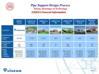 Pipe Support Design Process - Lisega for SPED | PDF