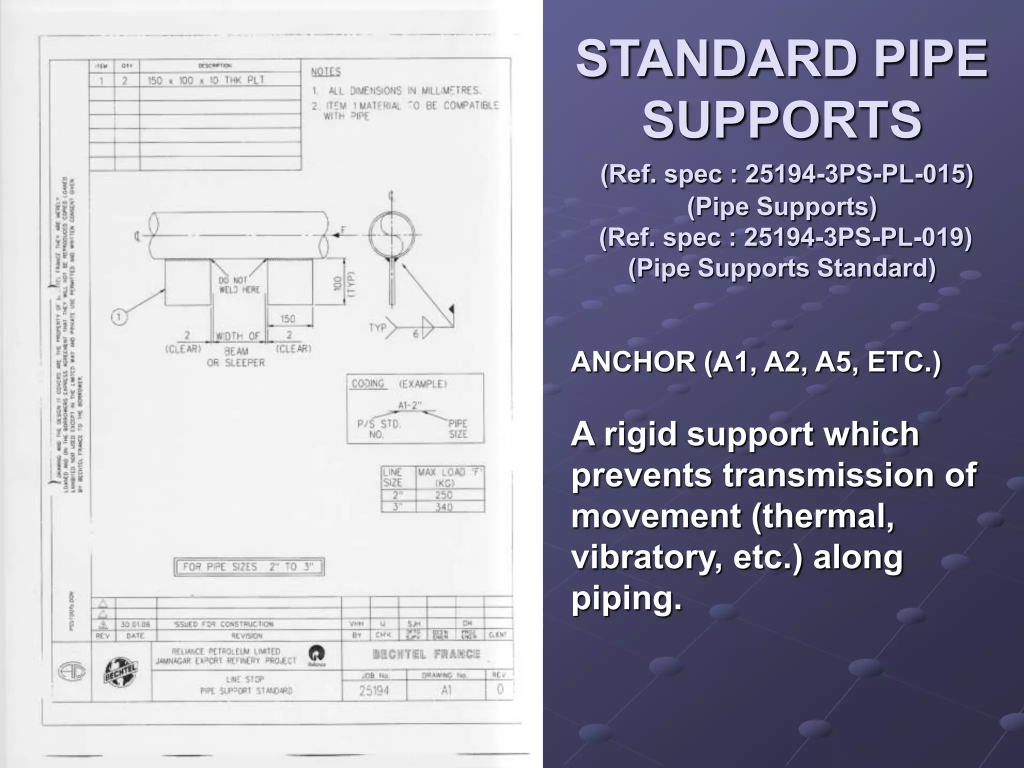 PIPE SUPPORTS_1.ppt