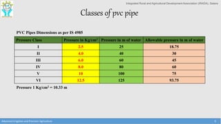 Pipes , valves, fittings and other accessories in irrigation system | PPT