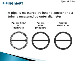 Basic Difference Between Pipes and Tubes | PPSX