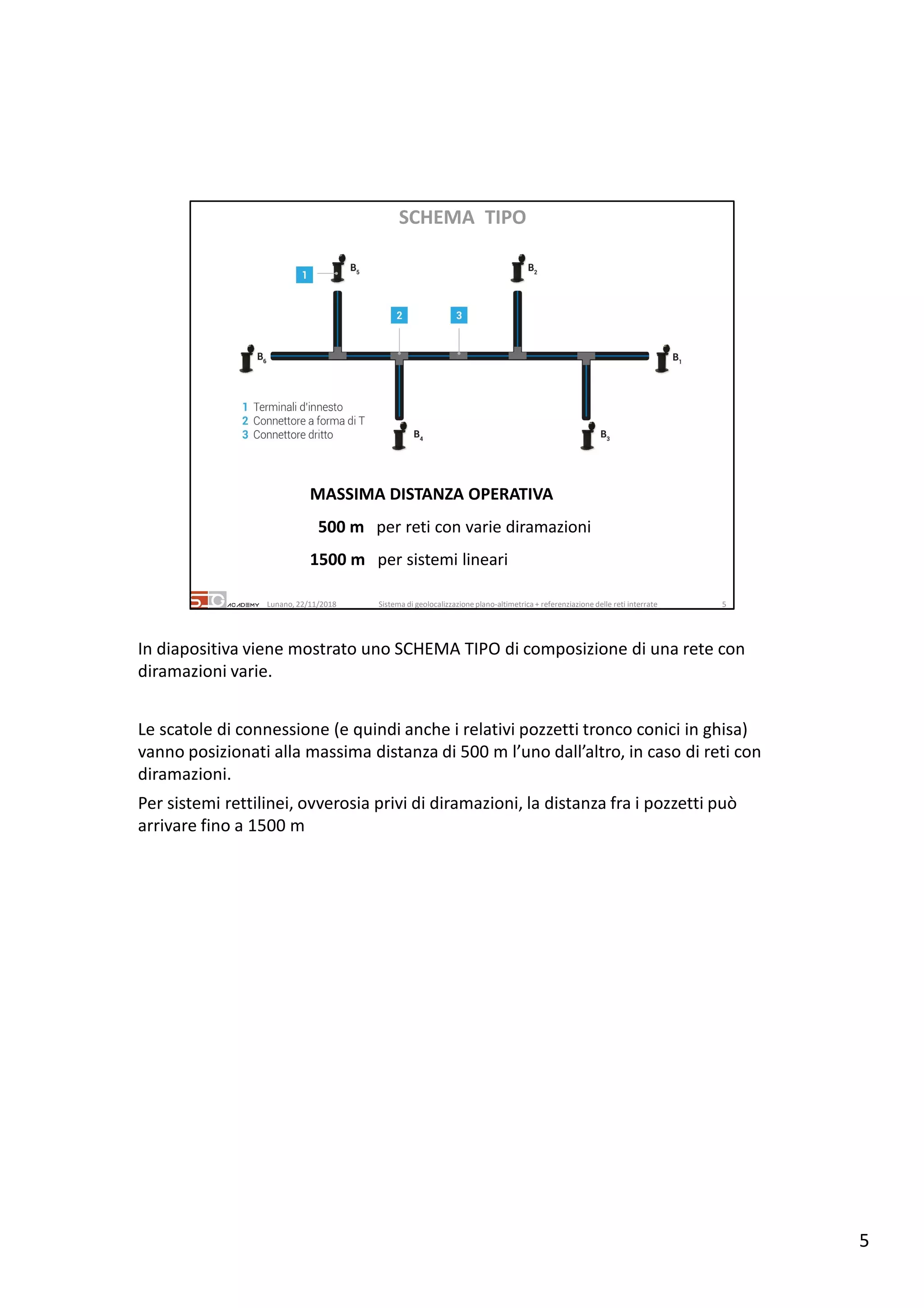 PIPE TRACE - CENTRALTUBI | PDF
