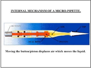 Pipetting techniques | PPTX