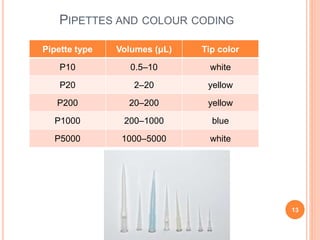 Pipetting techniques | PPT