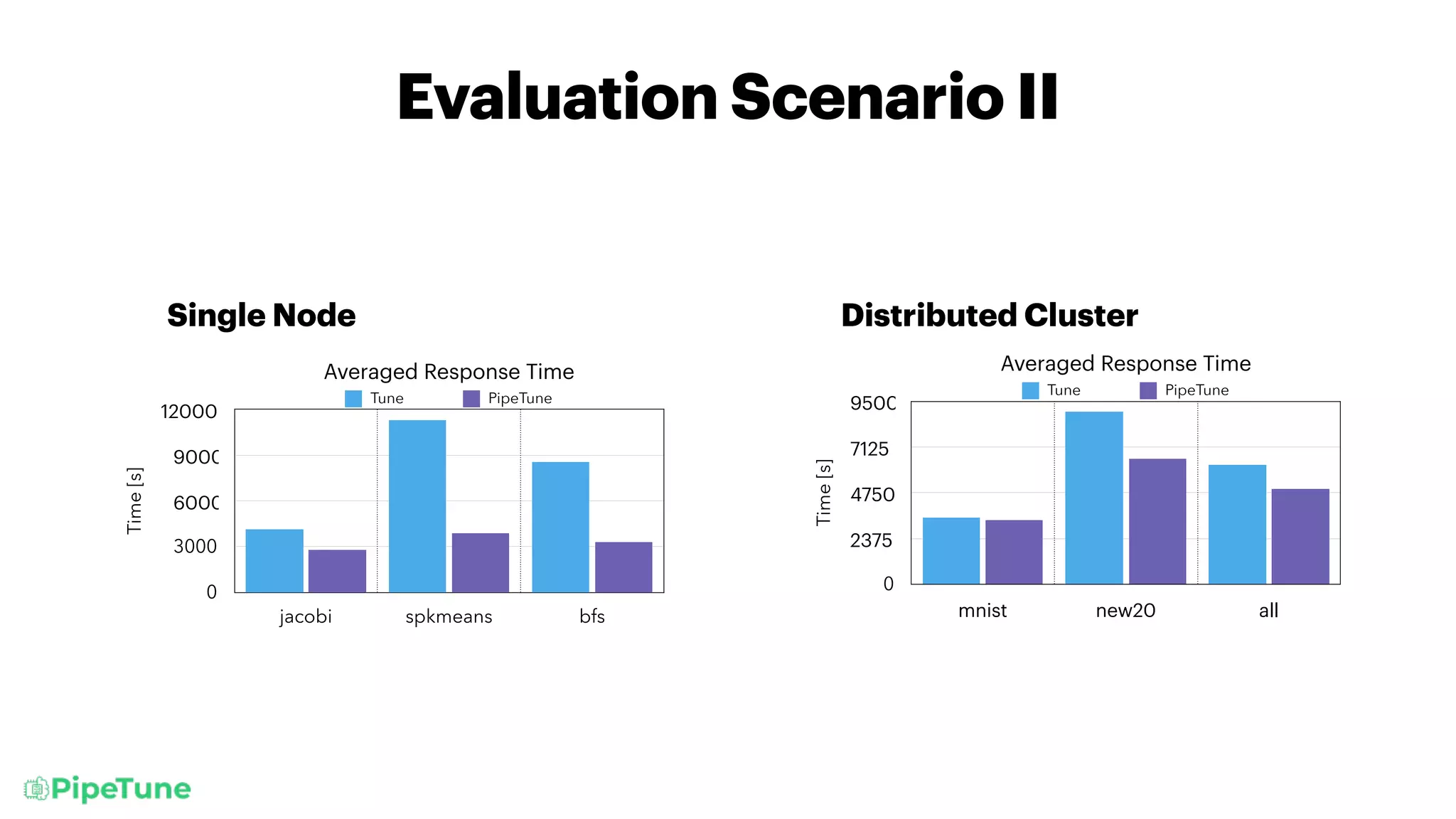 PipeTune: Pipeline Parallelism of Hyper and System Parameters Tuning for Deep Learning Clusters ...