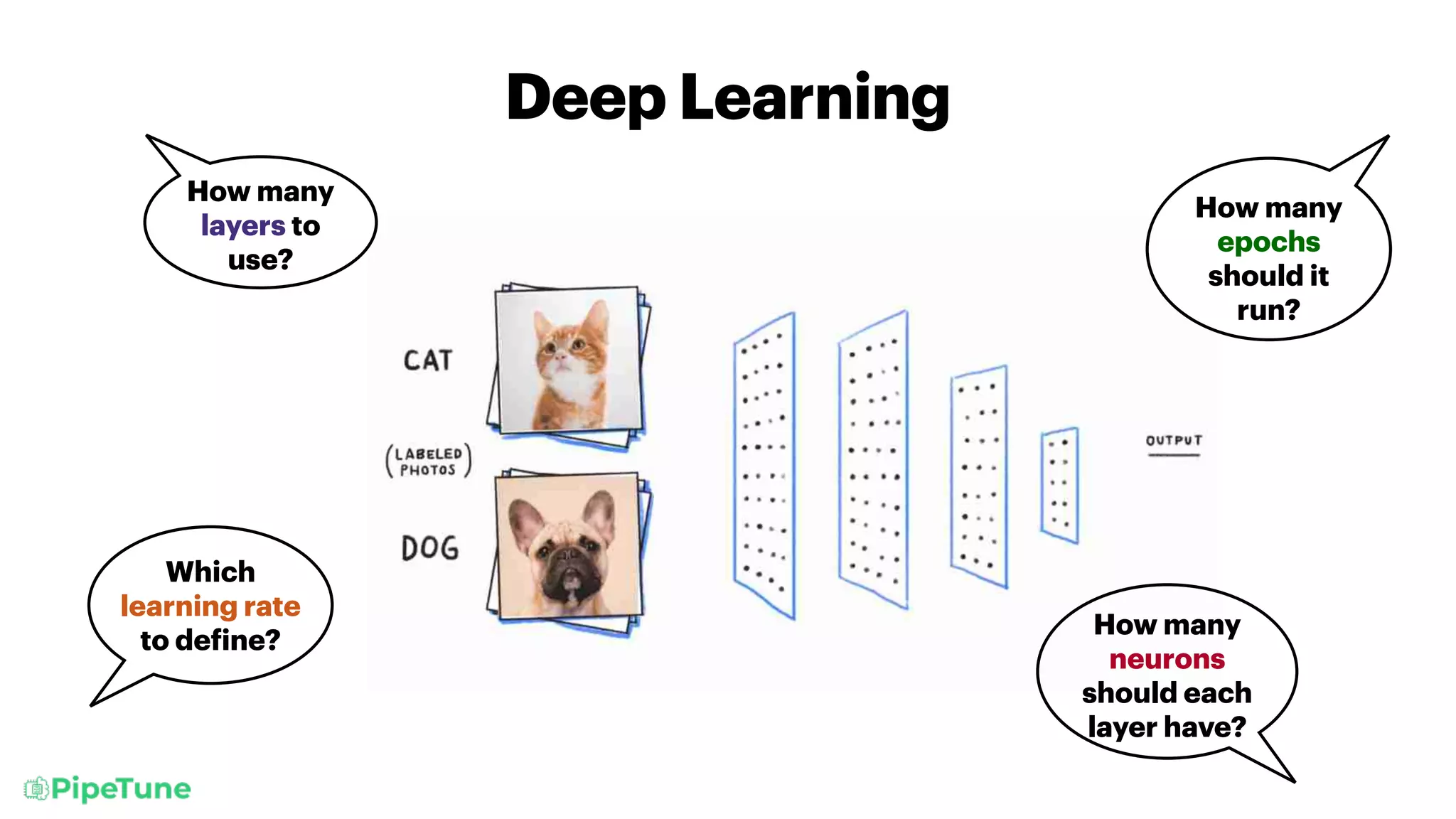 PipeTune: Pipeline Parallelism of Hyper and System Parameters Tuning for Deep Learning Clusters ...