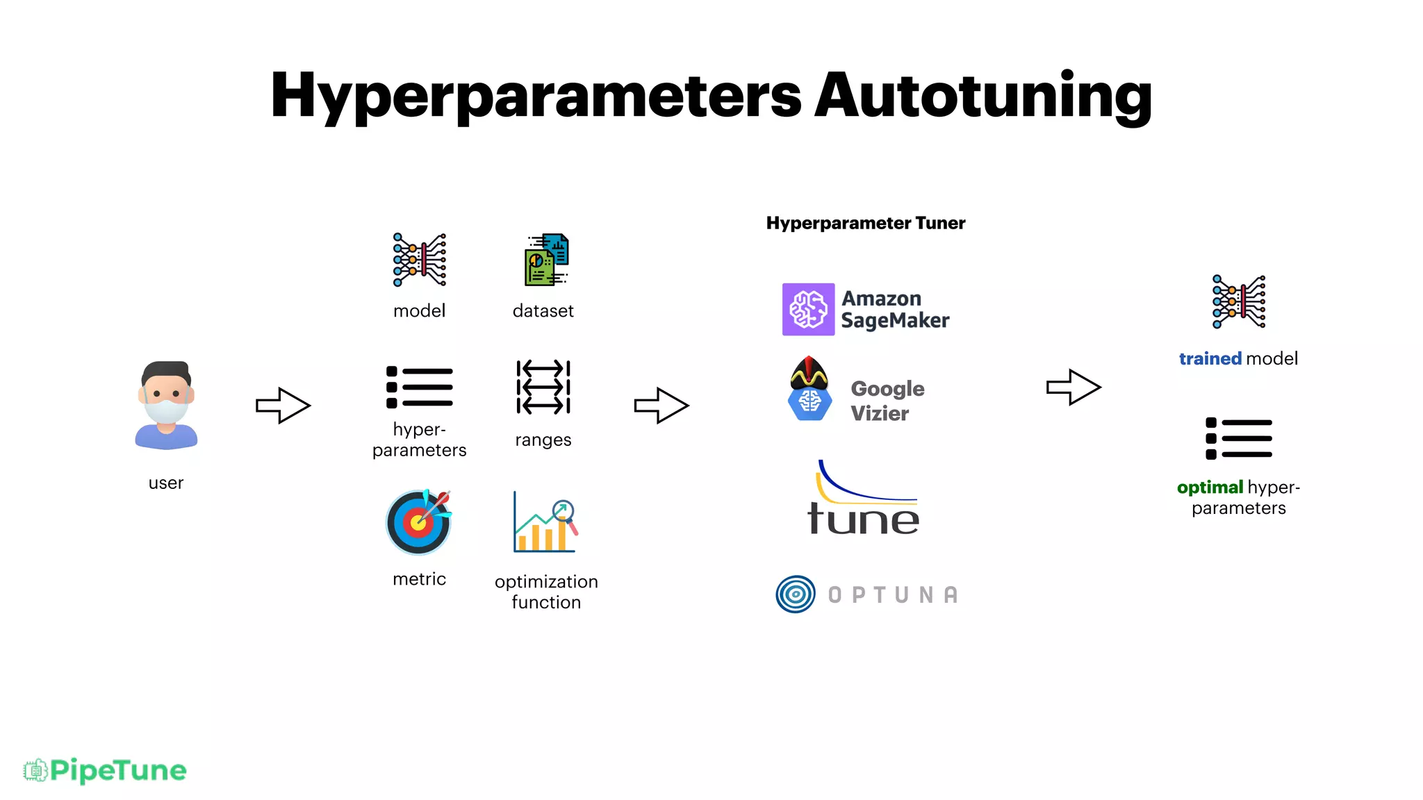 PipeTune: Pipeline Parallelism of Hyper and System Parameters Tuning for Deep Learning Clusters ...