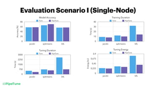 PipeTune: Pipeline Parallelism of Hyper and System Parameters Tuning for Deep Learning Clusters ...