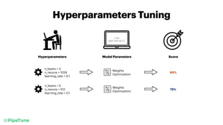 PipeTune: Pipeline Parallelism of Hyper and System Parameters Tuning for Deep Learning Clusters ...