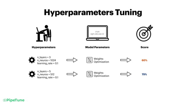 PipeTune: Pipeline Parallelism of Hyper and System Parameters Tuning for Deep Learning Clusters ...
