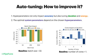PipeTune: Pipeline Parallelism of Hyper and System Parameters Tuning for Deep Learning Clusters ...