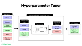 PipeTune: Pipeline Parallelism of Hyper and System Parameters Tuning for Deep Learning Clusters ...