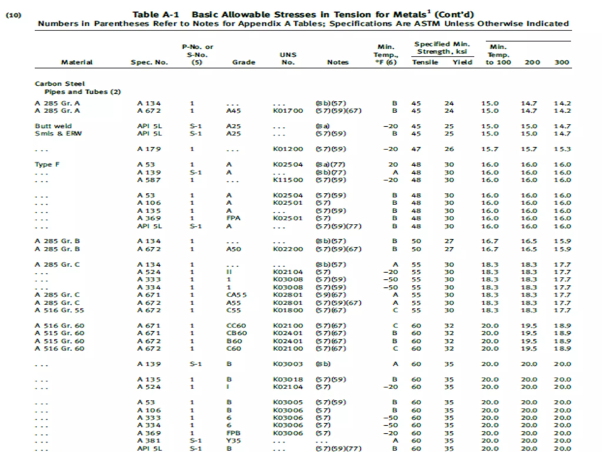 Pipe & its wall thickness calculation | PPTX