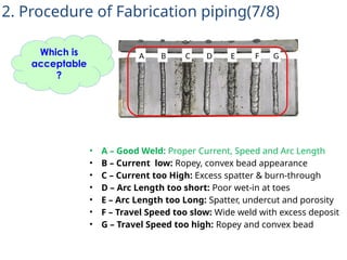 Pipe Welding Installation Procedure.pptx