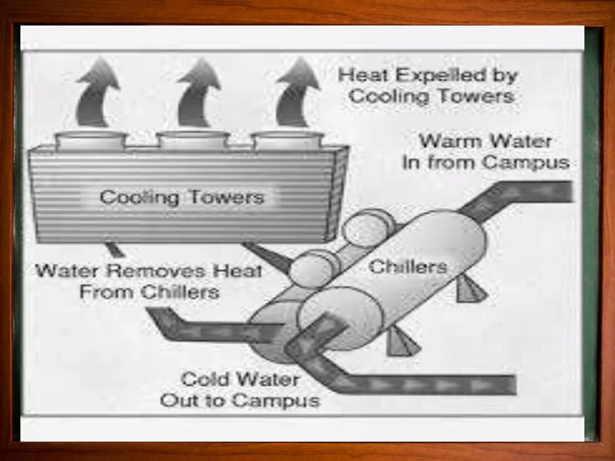 Chilled water piping basics | PPTX