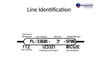 Piping-and-Instrumentation-for-Process-Industries-MSM.ppt