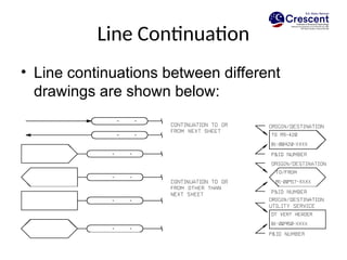 Piping-and-Instrumentation-for-Process-Industries-MSM.ppt