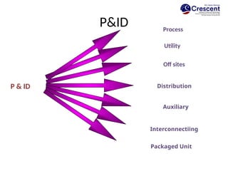 Piping-and-Instrumentation-for-Process-Industries-MSM.ppt