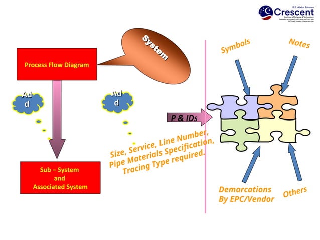 Piping-and-Instrumentation-for-Process-Industries-MSM.ppt