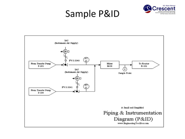 Piping-and-Instrumentation-for-Process-Industries-MSM.ppt