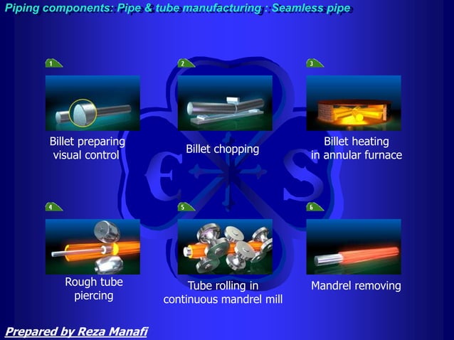 Piping-Training-Coursebplant system1.ppt