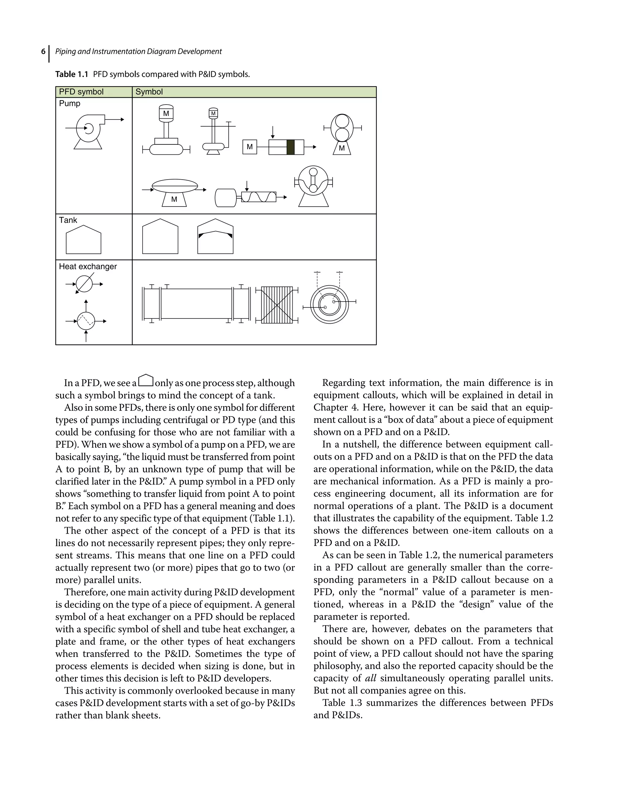 Piping and Instrumentation Diagram Development.pdf