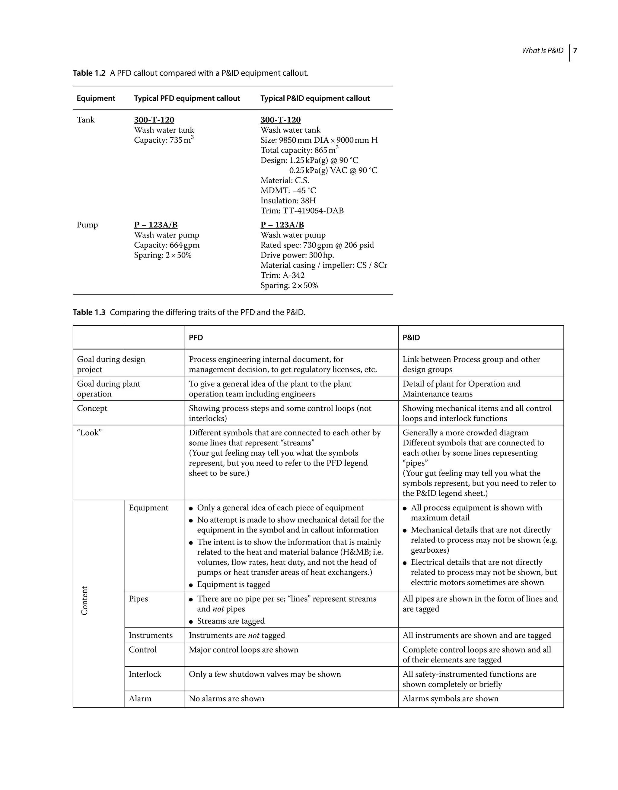 Piping and Instrumentation Diagram Development.pdf