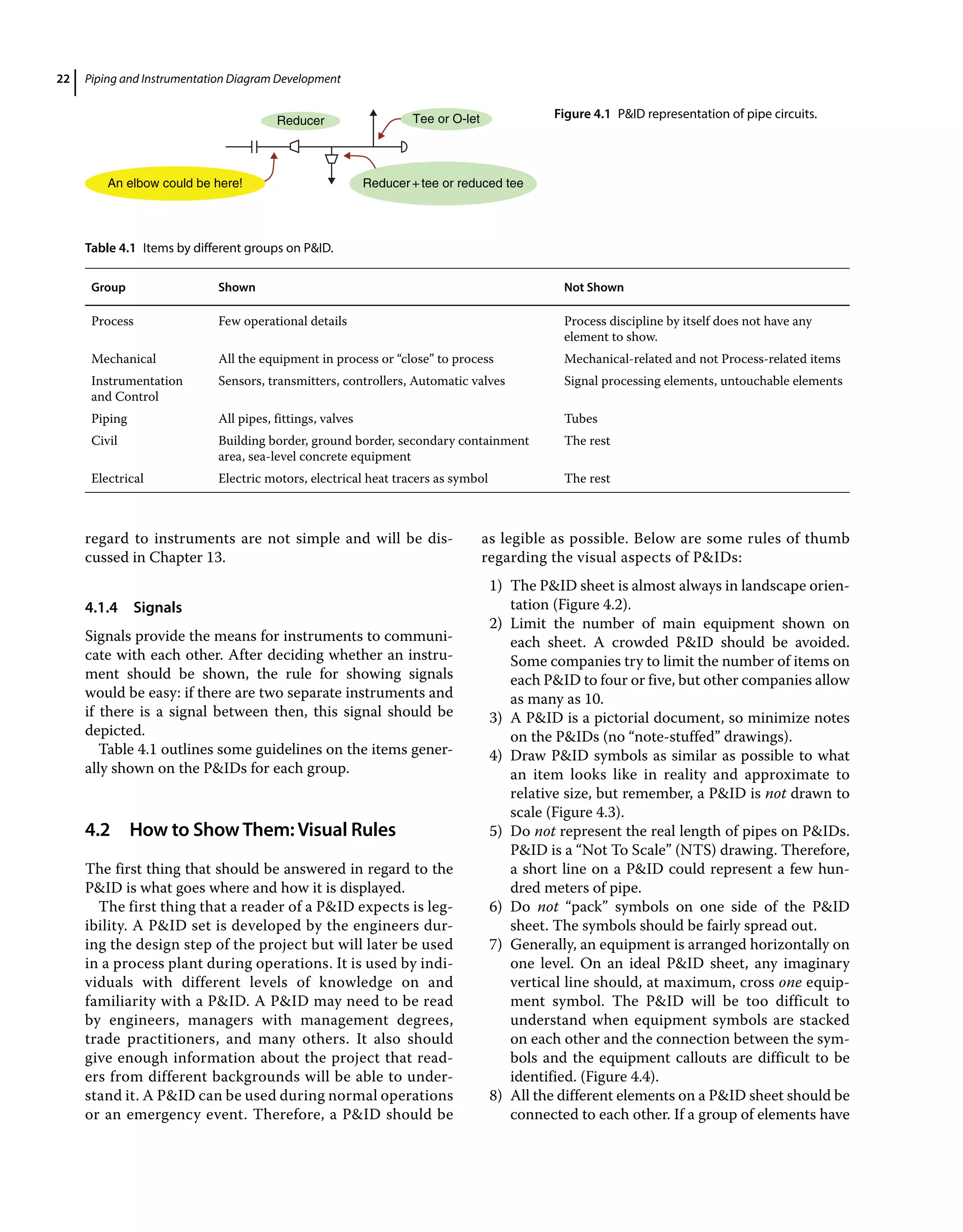 Piping and Instrumentation Diagram Development.pdf