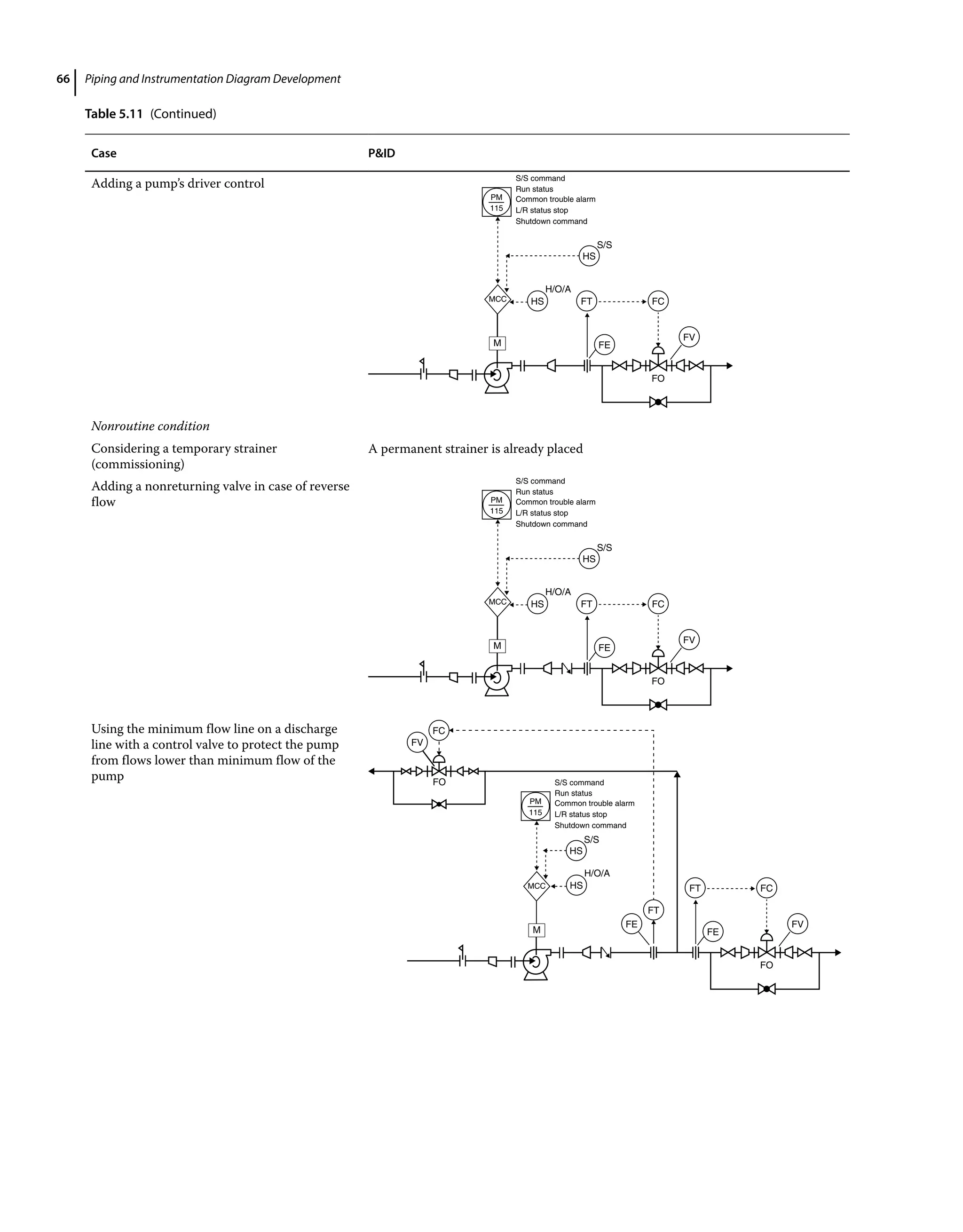Piping and Instrumentation Diagram Development.pdf