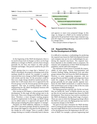 Piping and Instrumentation Diagram Development_share_share.pdf