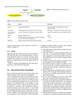 Piping and Instrumentation Diagram Development_share_share.pdf