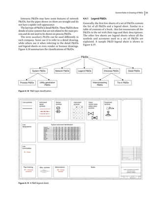 Piping and Instrumentation Diagram Development_share_share.pdf