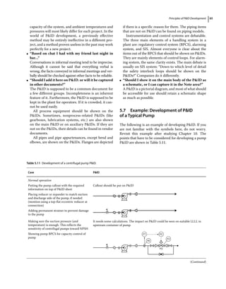 Piping and Instrumentation Diagram Development_share_share.pdf