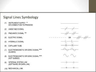 Piping and instrumentation diagram (p&id) | PPTX