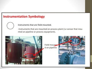 Piping and instrumentation diagram (p&id) | PPTX