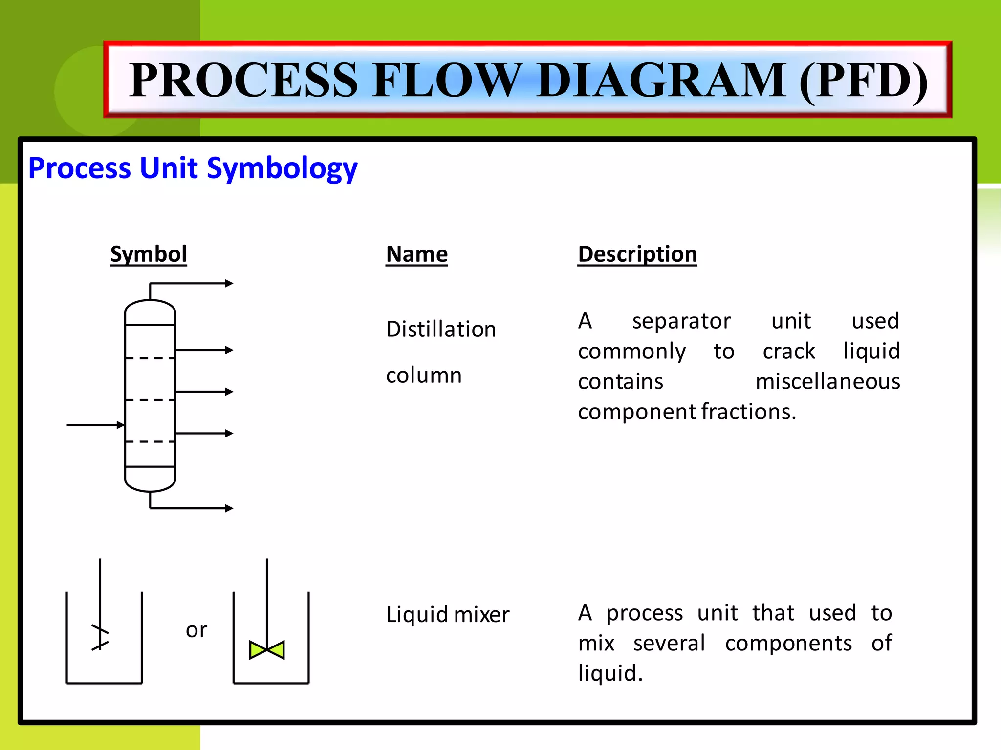PIPING AND INSTRUMENTATION DIAGRAMS.pdf
