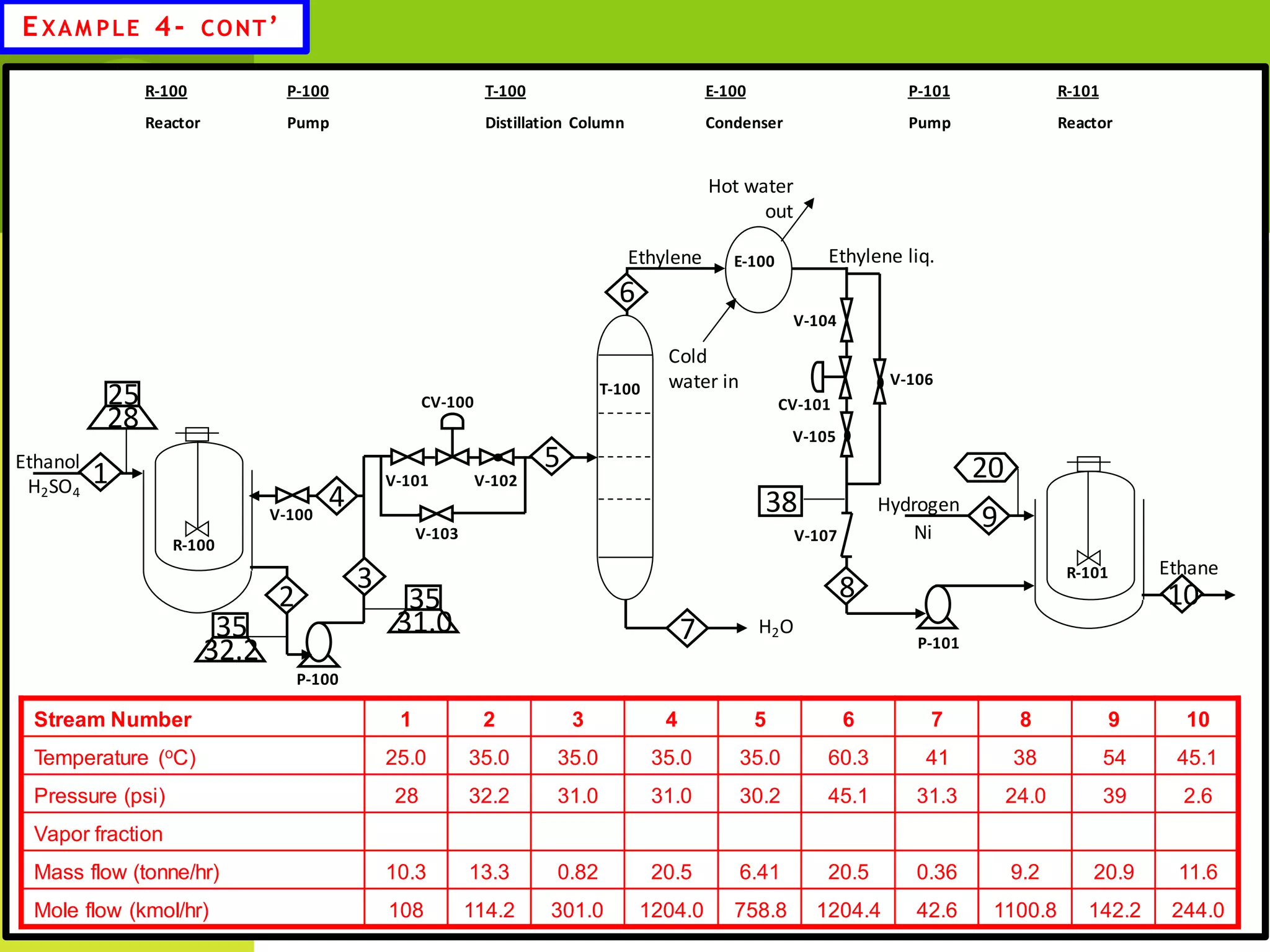 PIPING AND INSTRUMENTATION DIAGRAMS.pdf