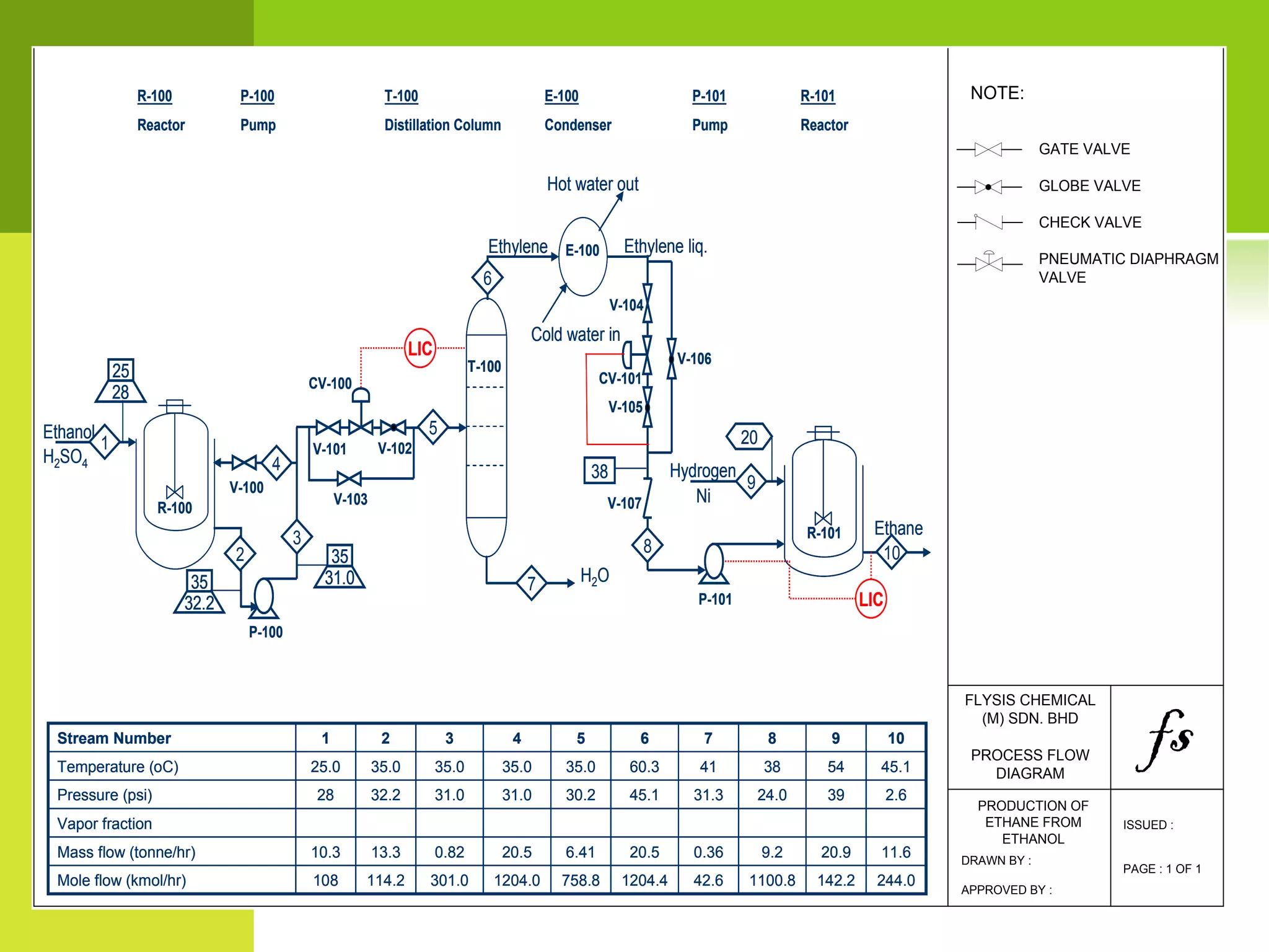 PIPING AND INSTRUMENTATION DIAGRAMS.pdf