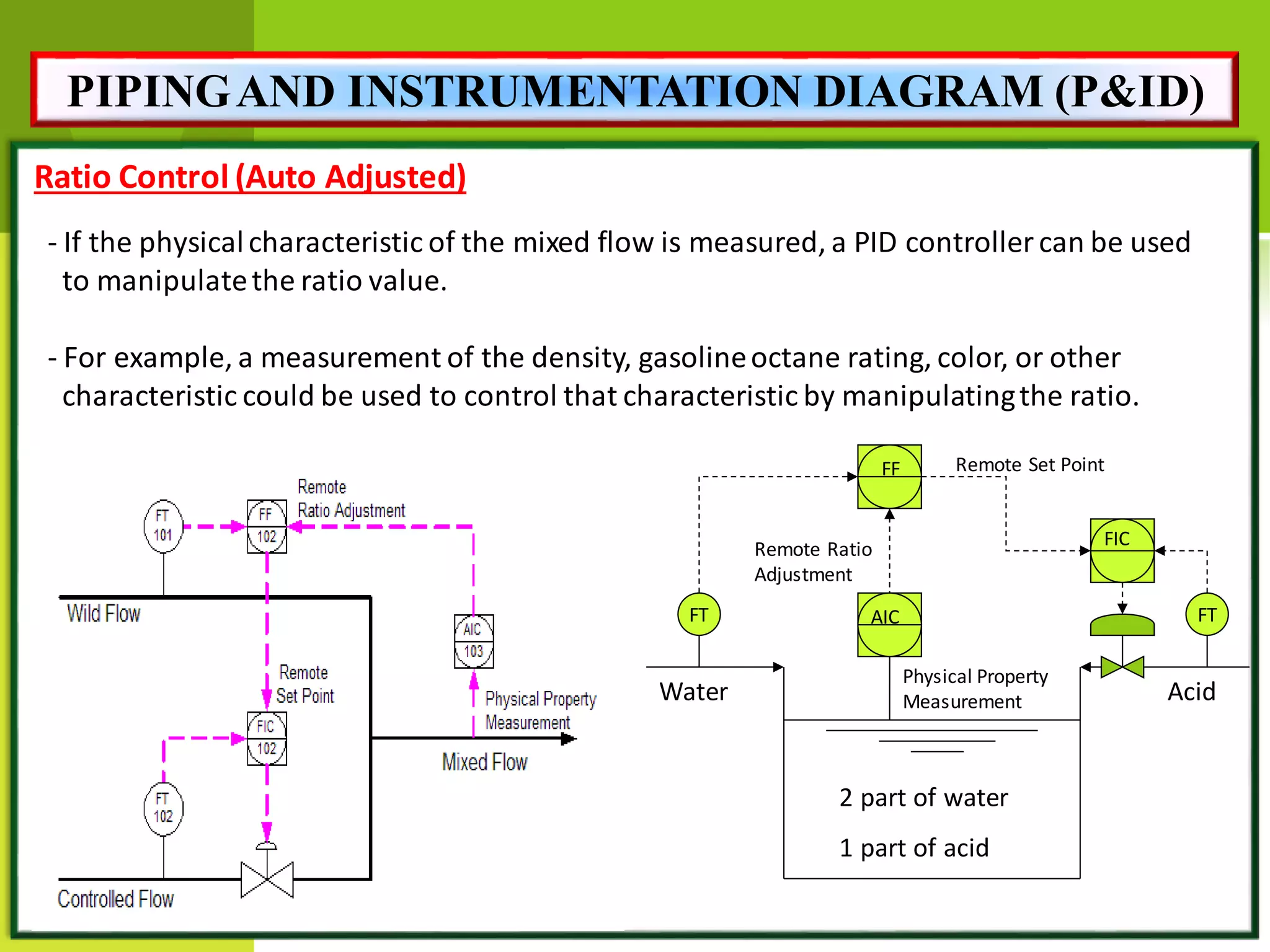 PIPING AND INSTRUMENTATION DIAGRAMS.pdf