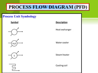 PIPING AND INSTRUMENTATION DIAGRAMS.pdf