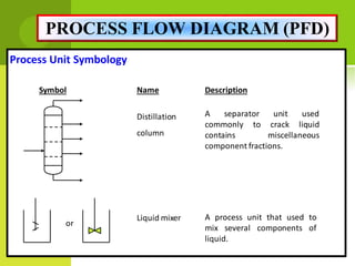 PIPING AND INSTRUMENTATION DIAGRAMS.pdf