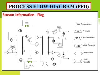 PIPING AND INSTRUMENTATION DIAGRAMS.pdf