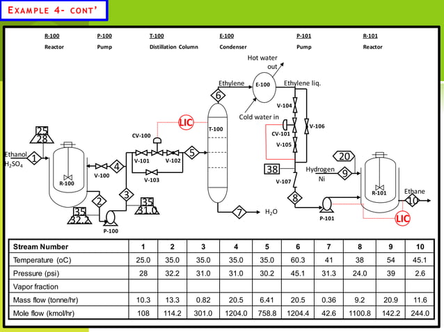PIPING AND INSTRUMENTATION DIAGRAMS.pdf
