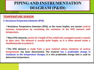 PIPING AND INSTRUMENTATION DIAGRAMS.pdf